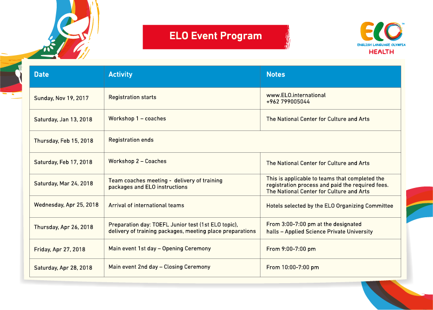 ELO2018-Overview – English Language Olympia