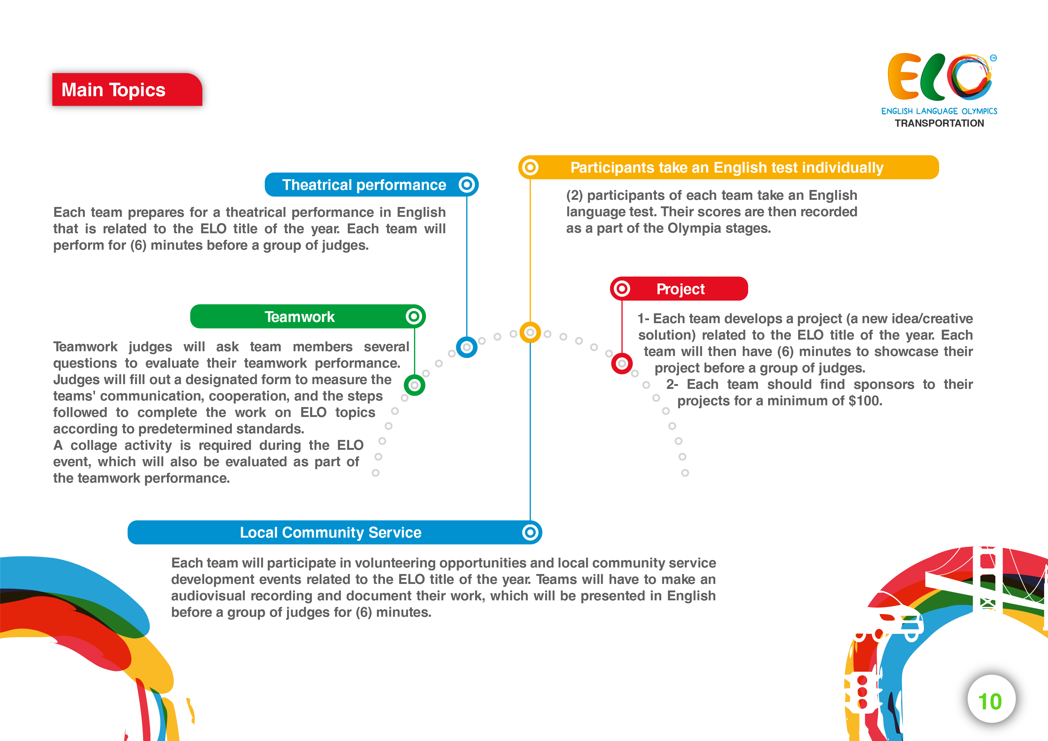 ELO Sponsorship Guide – English Language Olympia
